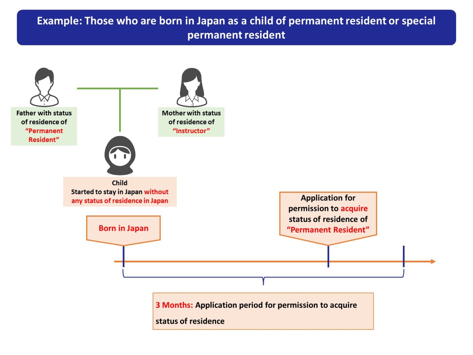 "Permanent Residence" of Children Born in Japan - Specialist of VISA ...