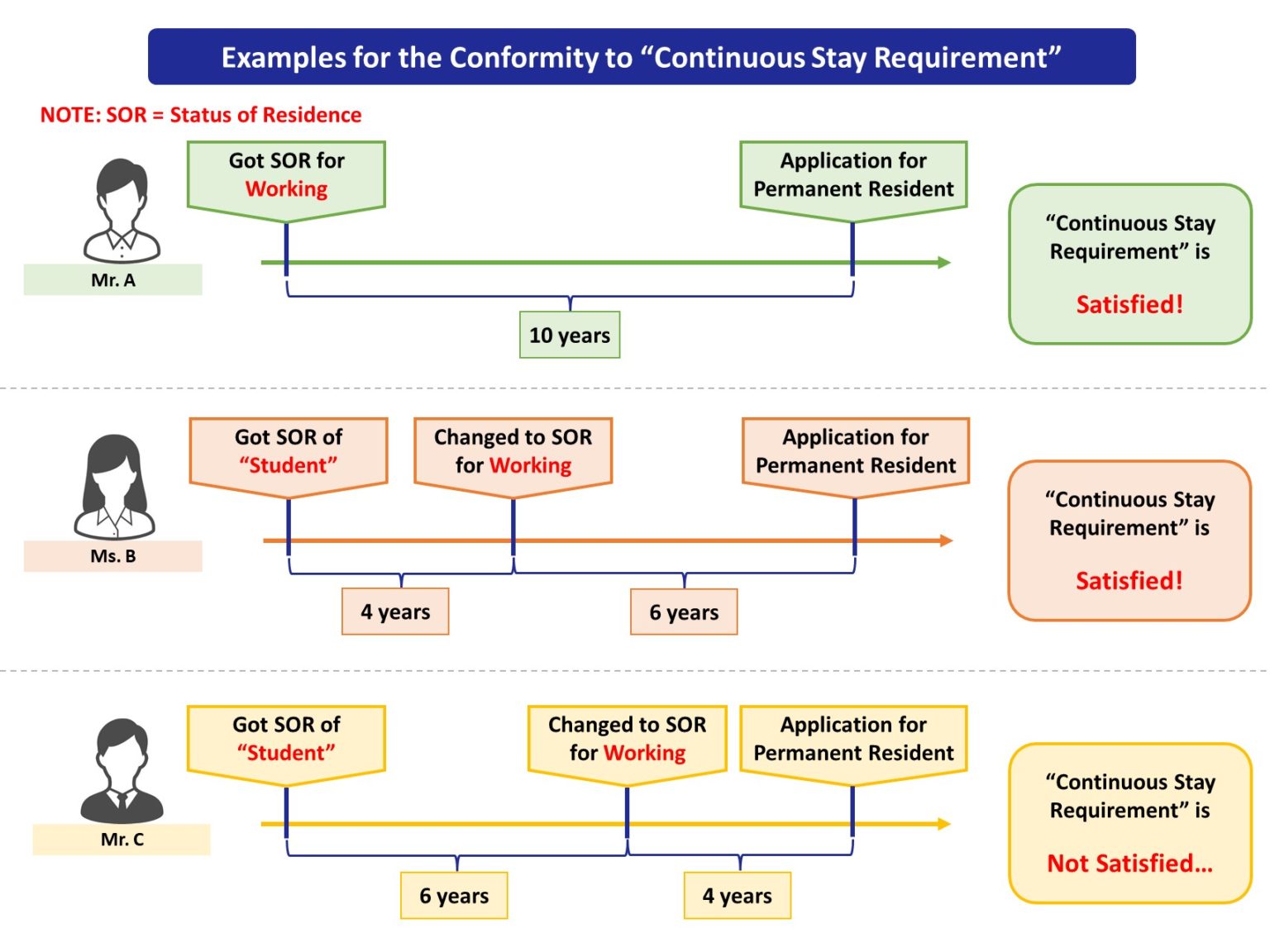 With 1~5-Years Staying History, Can Get Japanese Permanent Residency ...